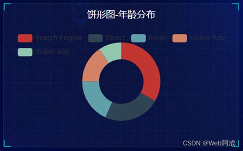 Echarts大屏可视化06 饼状图的引入和定制开发年龄分布饼状图 Csdn博客