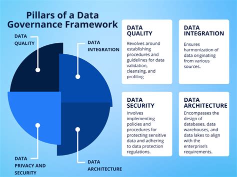 Best Practices For Data Governance And Compliance Venturedive