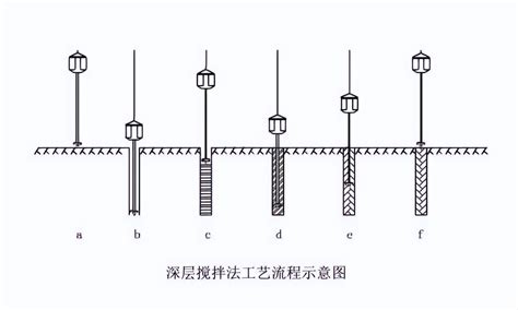 真空预压工程粘土密封帷幕墙施工工艺流程 哔哩哔哩