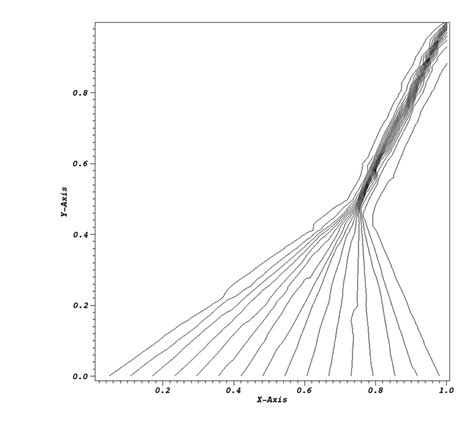 Results Without Entropy Correction Download Scientific Diagram