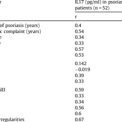 Synovitis Grade 1 3 Pd Activity Dorsal View Of A Metacarpophalangeal