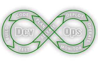 The DevOps For Data Challenge QuerySurge