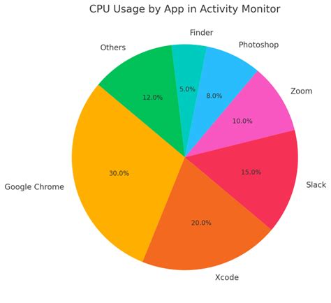 Frustrated With Mac Heres How The Control Alt Delete Function On A Macworks [2025]
