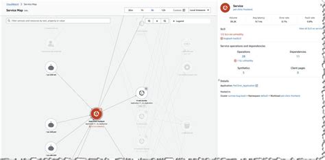 Nishant Kumar On Linkedin Awsblogs Aws Eks Cloudwatch