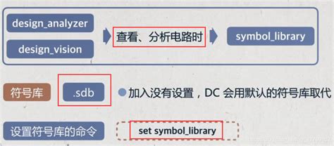 Synopsys逻辑综合及designcompiler的使用synopsys Design Compiler Csdn博客