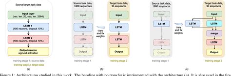 Figure 1 From Transfer Learning Of Weakly Labelled Audio Semantic Scholar