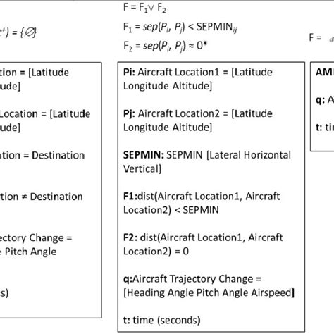 Mapping Of Abstract Model To Sysml To Daf Simulation Variables