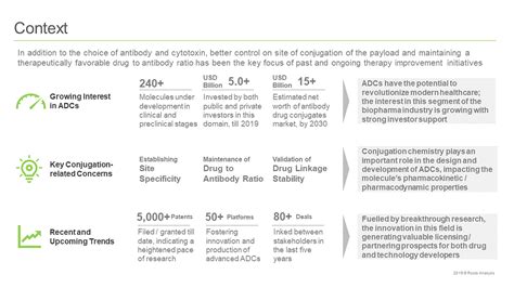Antibody Drug Conjugate Linker By Roots Analysis Medium