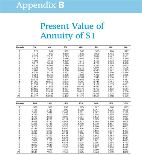 Solved Use The Present Value Tables In Appendix A And