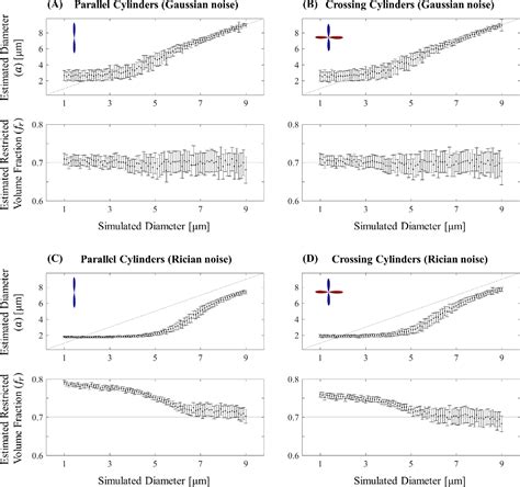 Figure 2 From Axon Diameter Index Estimation Independent Of Fiber