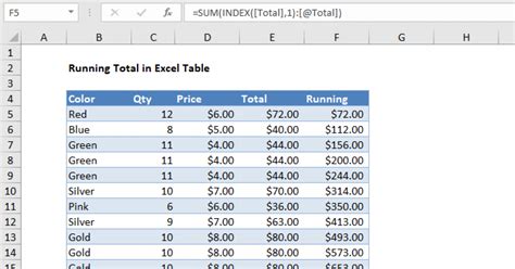 How Do You Make A Running Total In Excel Design Talk