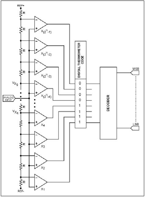 4 Simplified Flash Adc Architecture 6 Download Scientific Diagram
