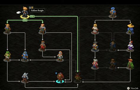 Final Fantasy Tactics The Ivalice Chronicles Jobs Guide Rpg Site