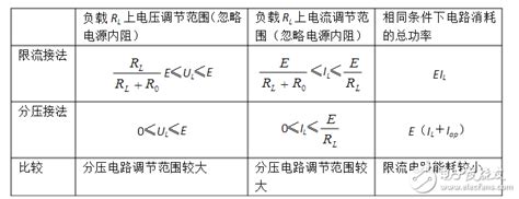 滑动变阻器的分压式、限流式特点及选择方法解析 品慧电子网