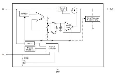 Texas Instruments TPS A Low Dropout LDO Linear Regulator Electronics Lab