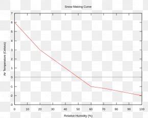 Cooling Curve Supercooling Graph Of A Function Plot PNG 560x549px Cooling Curve Area Black