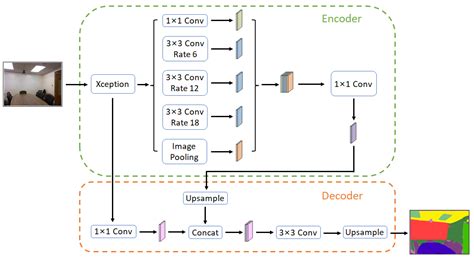Machines Free Full Text Loop Closure Detection For Mobile Robot Based On Multidimensional