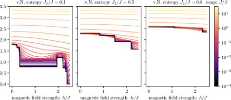 Figure 1 From Faster Randomized Partial Trace Estimation Semantic Scholar