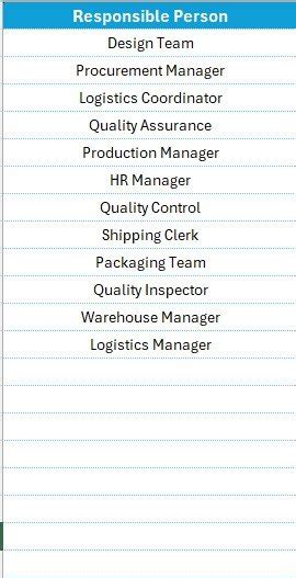 Product Packaging Checklist Template In Excel Pk An Excel Expert