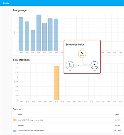 Energy Tab Cant Select Correct Fields Frontend Home Assistant Community