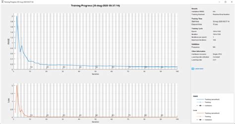 The Configured Of The Convolutional Neural Networks Layers Of Input Download Scientific