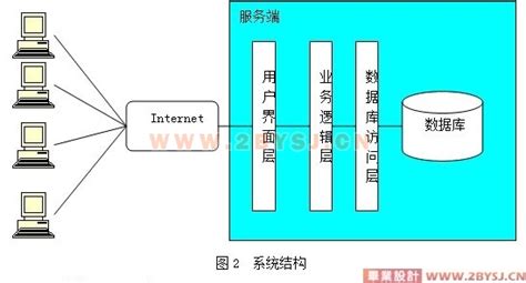 Cs与bs模式详解及方法示例 Csdn博客