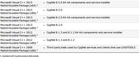 Be Aware Of How Microsoft Manages Their Visual C Redistributable Packages Especially If You