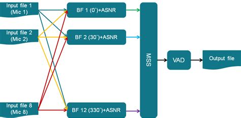 9 1 template application workshop — processor sdk rtos documentation