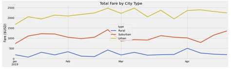 Github Pavlarsenpyberanalysis A Mix Of Pandas And Charts Matplotlib In Jupyter Notebook