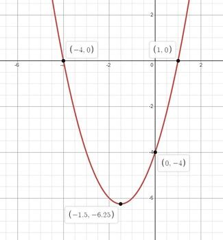 Quadratic Key Features Notes By Mikayla Glen TPT