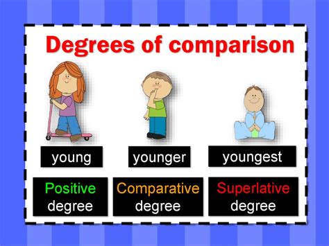 Degrees Of Comparison Sudi Media