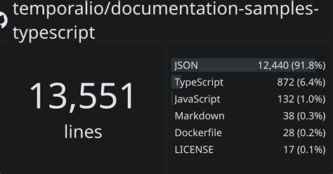 temporalio documentation samples typescript ghloc