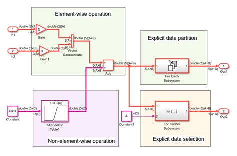 生成されたコードでの配列サイズのシンボリック次元の実装 Matlab And Simulink