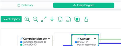 New Salesforce Erd Datatools