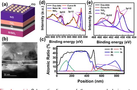 Figure 1 From Fully Light Modulated Self Powered Optoelectronic Memristor For Neuromorphic