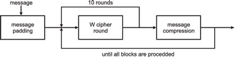 figure 1 from whirlpool sopc implementation hardware software co design example semantic scholar