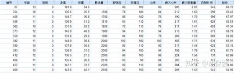 关于SPSS列联表分析 知乎