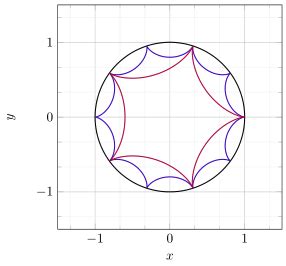 Tikz Pgf Changing Colors In Pgfplots Using Foreach TeX LaTeX Stack Exchange