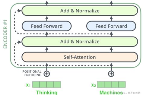 Transformer模型 学习笔记transformer Padding Mask Csdn博客