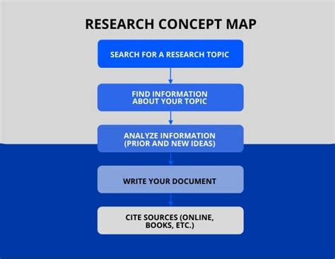 Concept Map Maker Free Creator Generator Edit Online Free