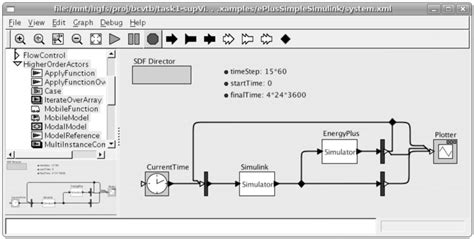 Ptolemy Ii Graphical User Interface With Extensions To Couple Download Scientific Diagram