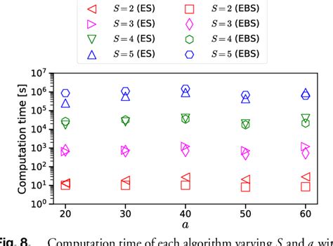 Figure 8 From Design Model Of A Twisted And Folded Clos Network With