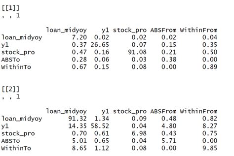 panel var in stata and pvar dy fft r stata