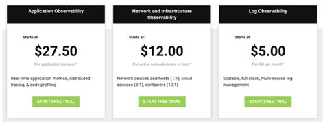 Atera Vs Solarwinds — See Which Is Better In This 2025 Guide