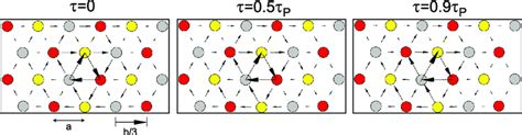 Screw Dislocation Core As Function Of An Applied Stress Differential