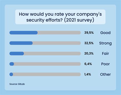 Latest Software Development Trends 2024 Stratoflow