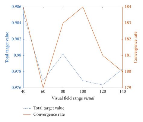 Adjustment Of The Parameter Visual Download Scientific Diagram