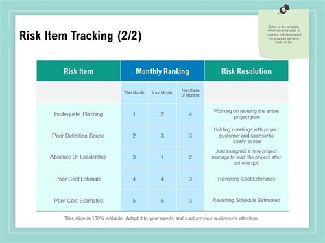 Vulnerability Assessment Methodology Risk Item Tracking Ppt Professional Format Ideas Pdf