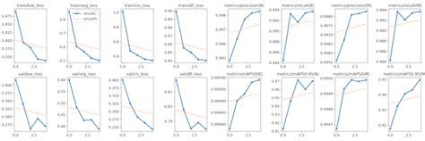 [yolov8 instance segmentation] 「きのこの山」に潜伏する「たけのこの里」を機械学習で見つけてみました 〜データ