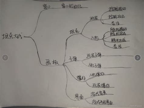 面向对象程序设计（java）课程设计 坦克大战 java面向对象课程设计游戏 包含数据库 csdn博客